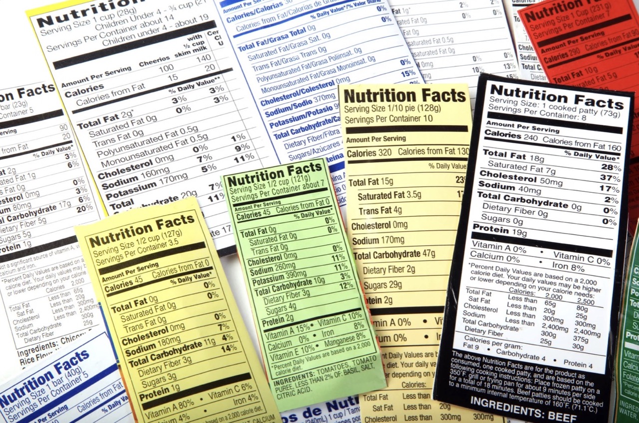 How to Decipher Food Labels - The Transform App